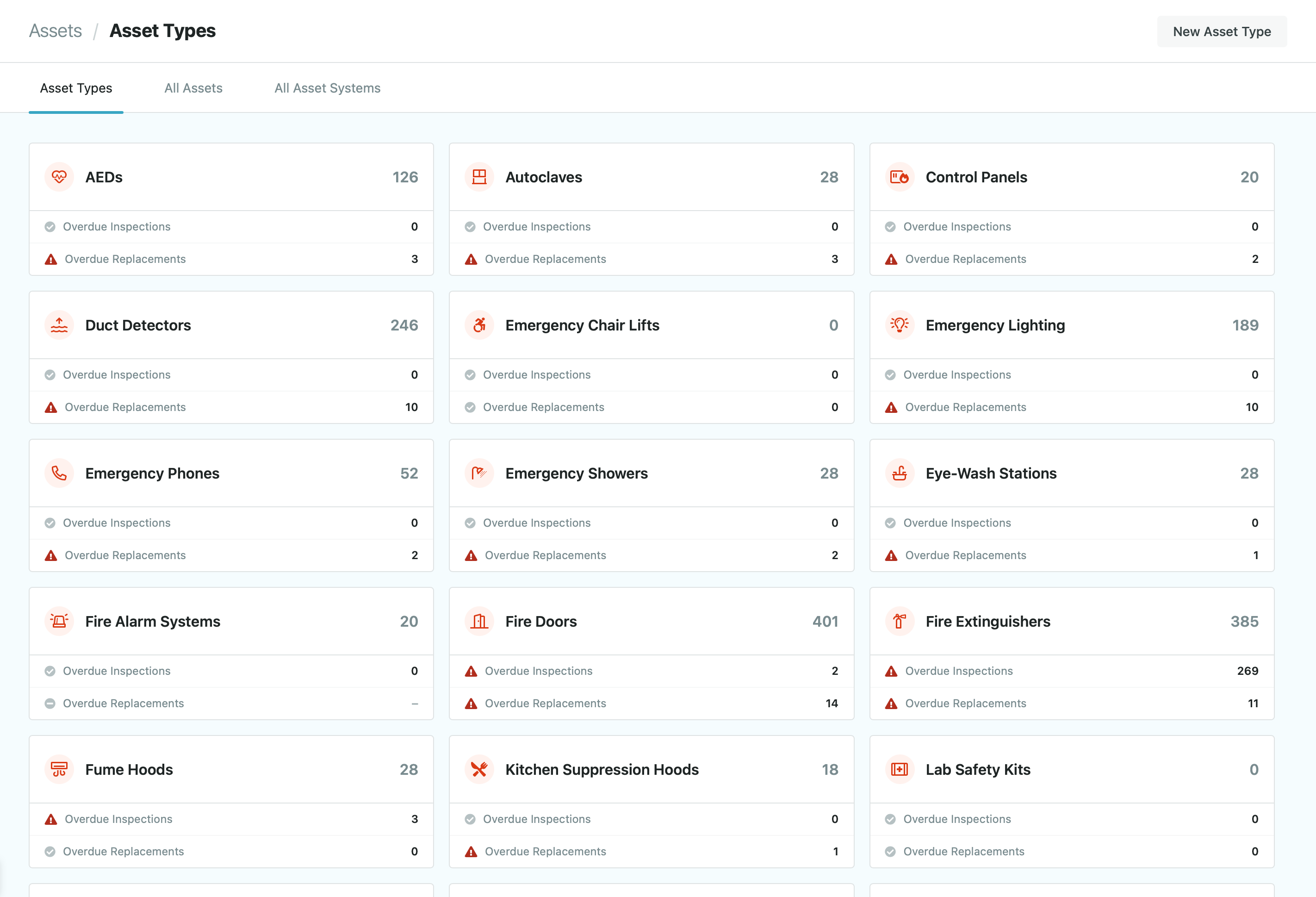 Asset Management - CampusOptics
