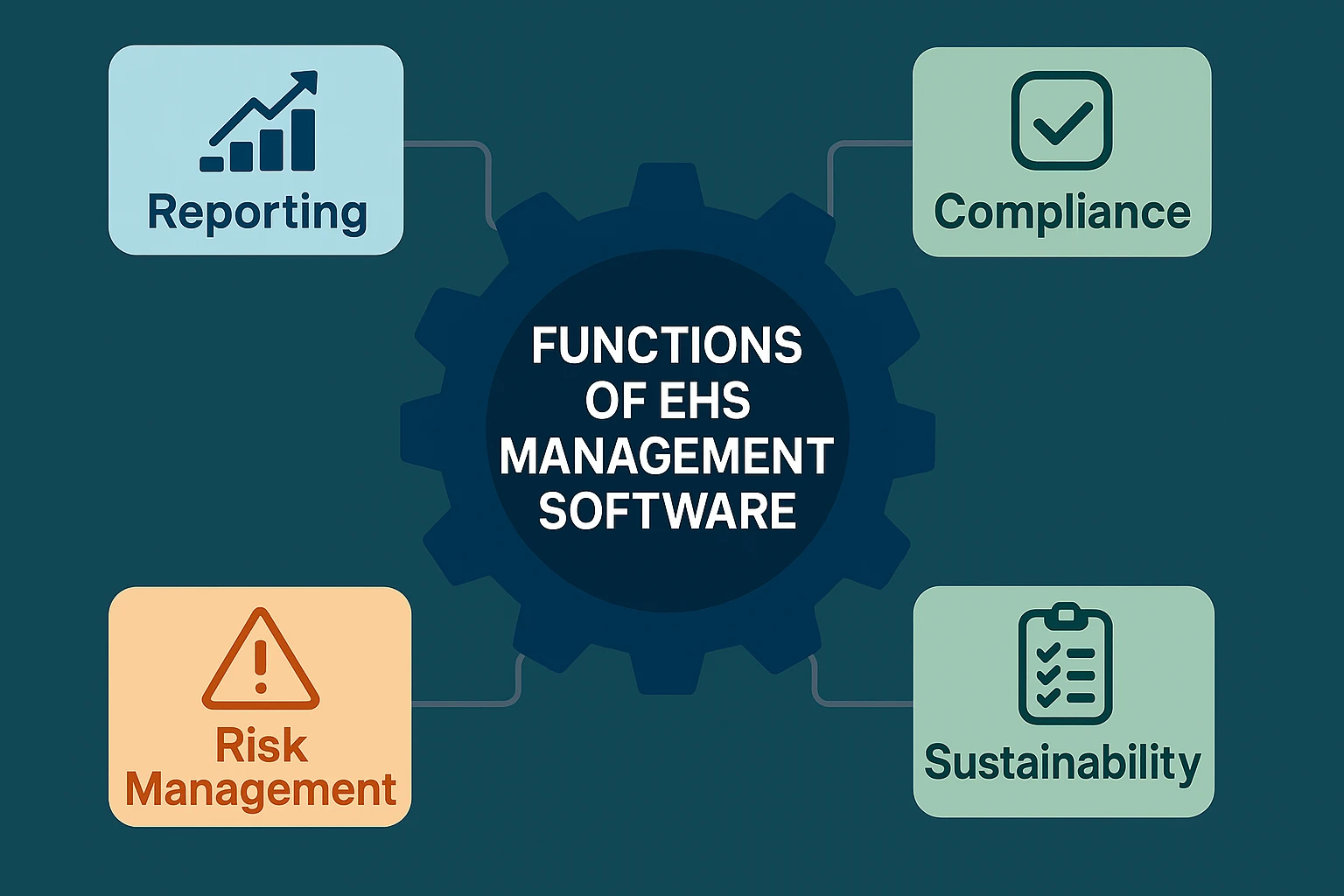 EHS Management Software: Key Features and Benefits